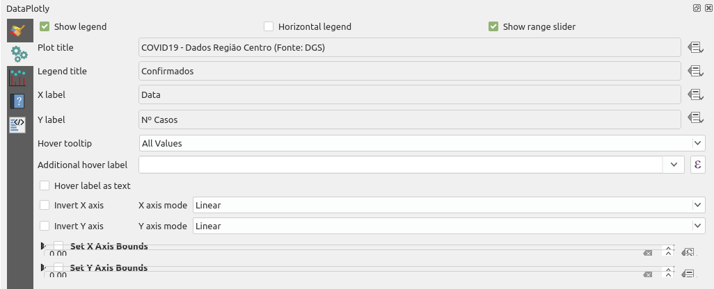 Criação De Gráficos Interativos Com O Plugin Dataplotly Grupo Utilizadores Qgis Portugal